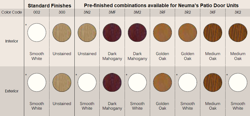 Finish Options | Neuma Doors